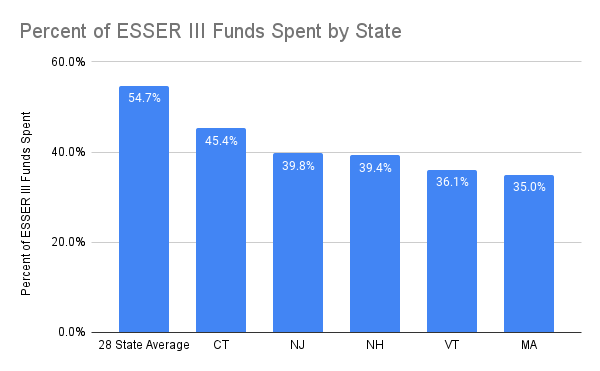 Burbio School Tracker: Week of 11/13 Slower in the Northeast